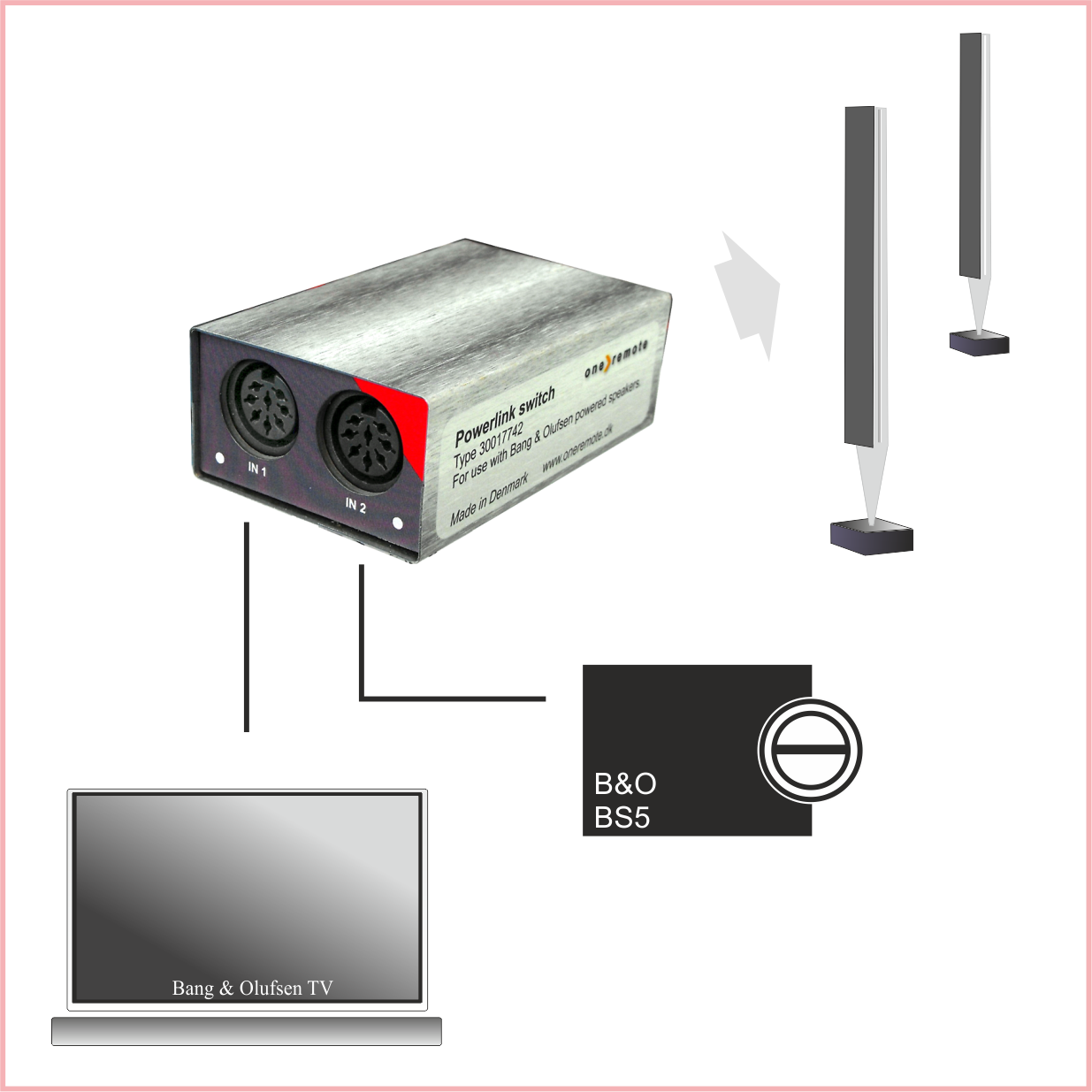 Powerlink switch - OneRemote