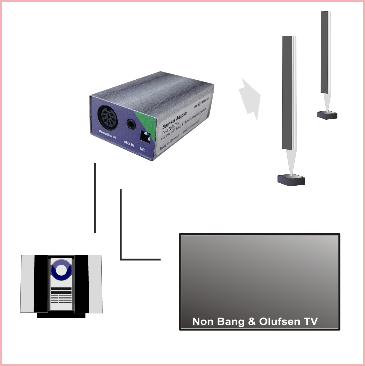 Powerlink AUX Adaptor - OneRemote